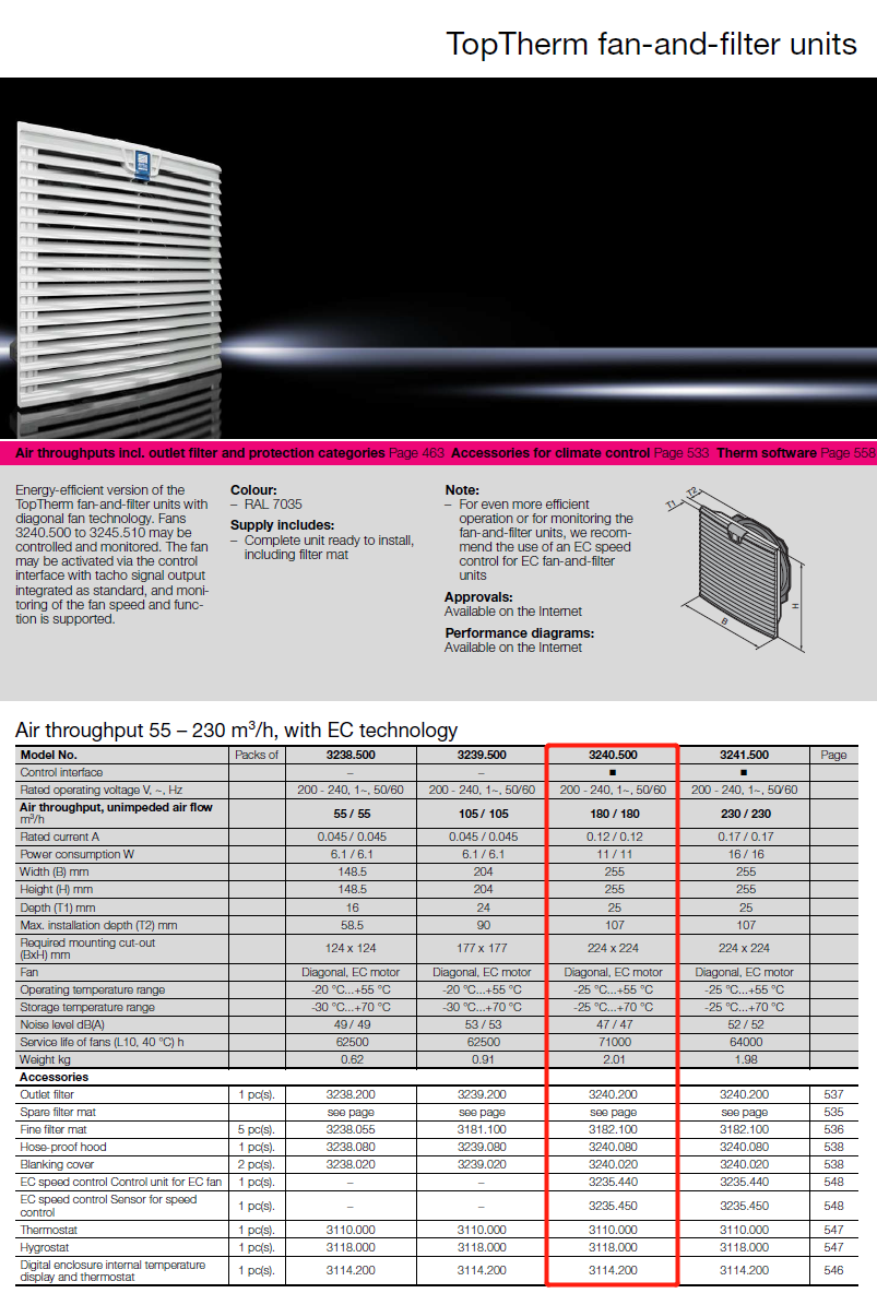 SK3240500 Rittal Air Conditioning Filter Fan, EC180m3/h, 230V11W, Width 255mm, Height 255mm ...
